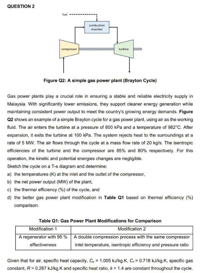 Solved help QUESTION 2Figure Q2: A simple gas power plant | Chegg.com
