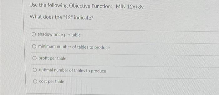 Solved Use The Following Objective Function Min 12x 8y What