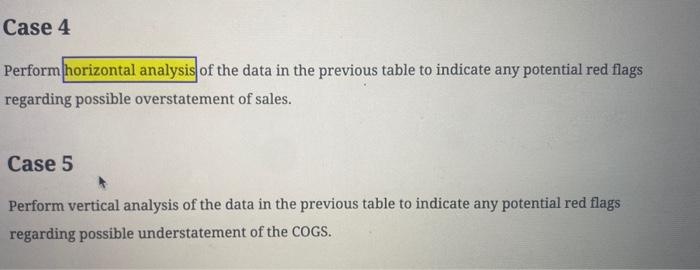 Solved Case 4 and 5 FIVE-YEAR FINANCIAL DATA FOR COMPANY | Chegg.com