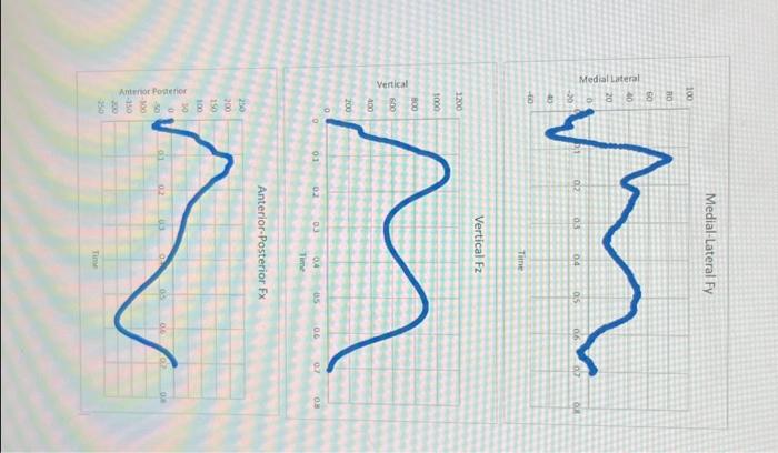 Solved 2. Describe the differences between walking and | Chegg.com