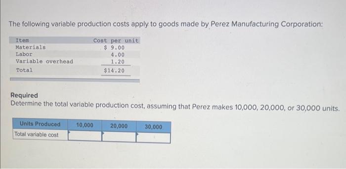 Solved The following variable production costs apply to | Chegg.com
