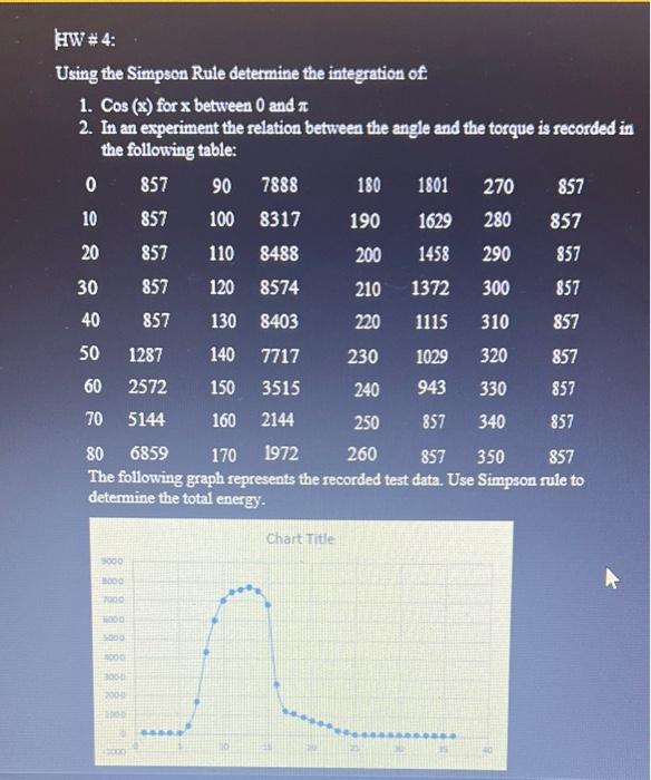 Solved Using the Simpson Rule determine the integration of | Chegg.com