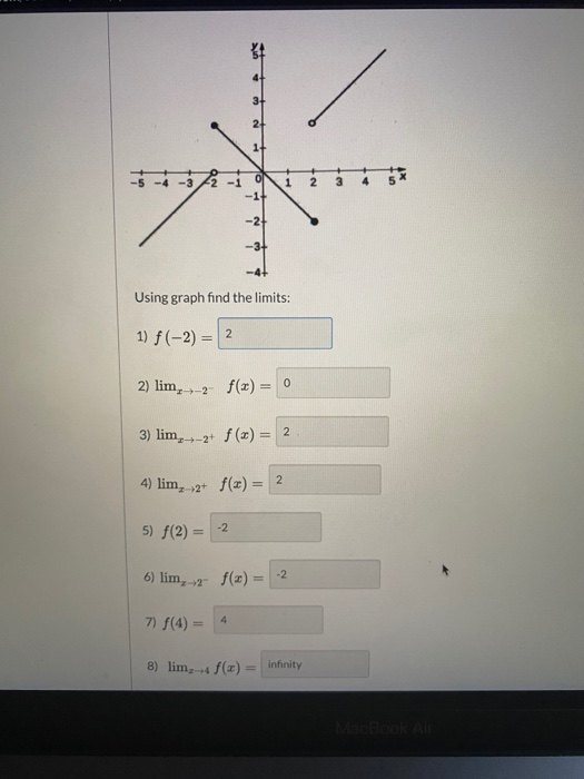 Solved Finding limits using a graph. I got 14/17 correct but | Chegg.com