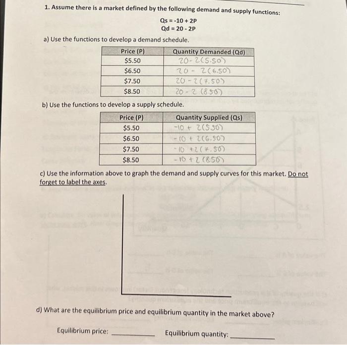 Solved 1. Assume there is a market defined by the following | Chegg.com