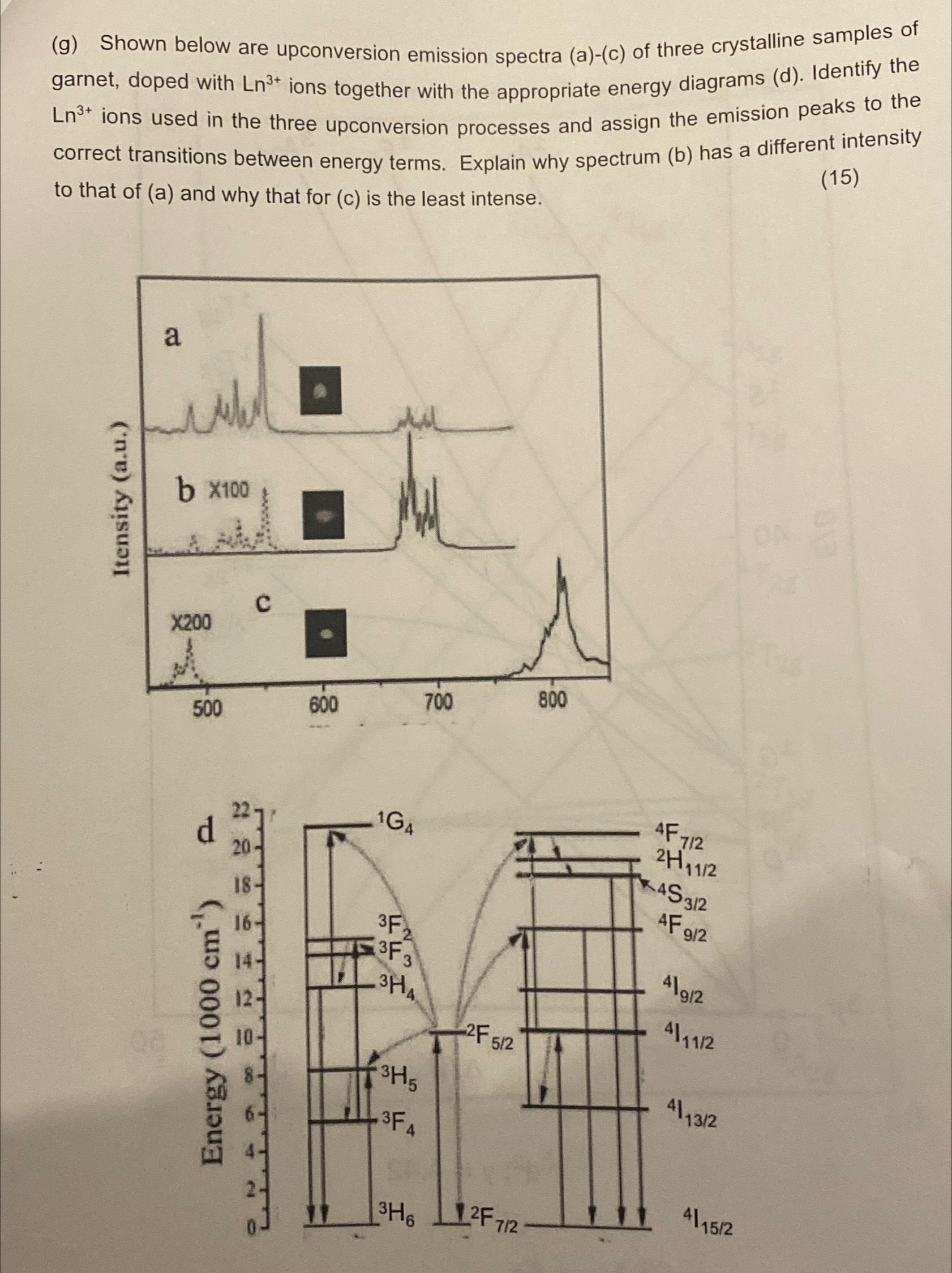 Solved (g) ﻿Shown below are upconversion emission spectra | Chegg.com