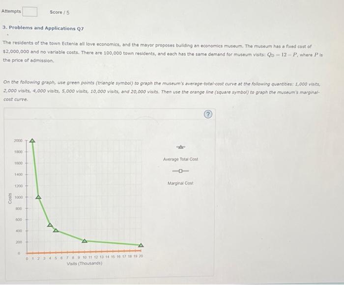 Solved 3. Problems and Applications Q7 The residents of the | Chegg.com