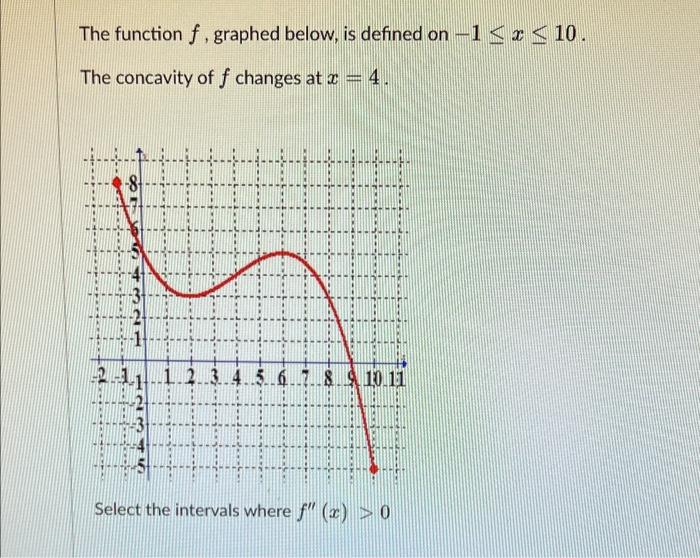 Solved The function f, graphed below, is defined on −1≤x≤10. | Chegg.com