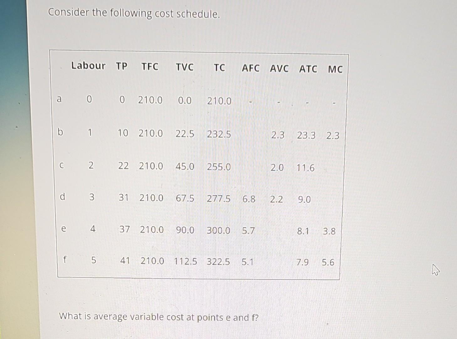 Solved Consider the following cost schedule. What is average | Chegg.com