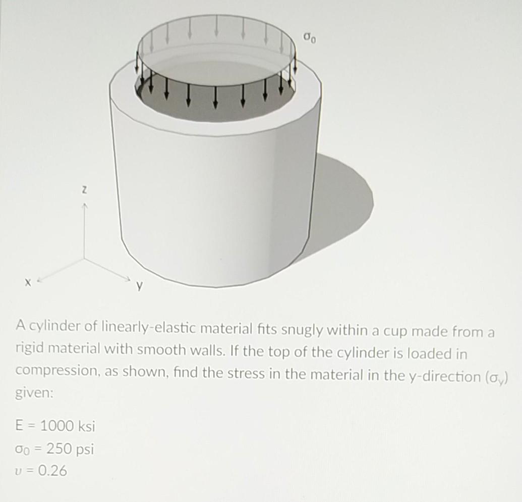 Solved 00 Z X A cylinder of linearly-elastic material fits | Chegg.com