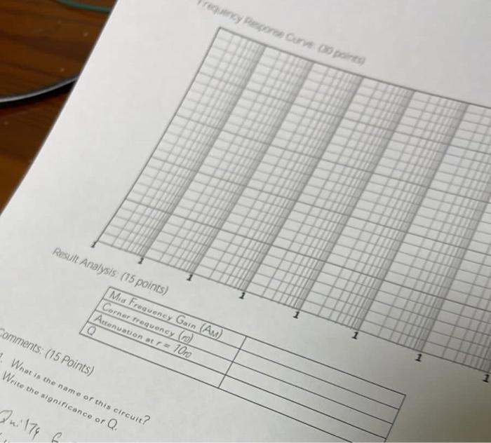 Solved assume C1=C2=0.1uf and R1=1K ohm ,R2=10k ohm ,R3= | Chegg.com