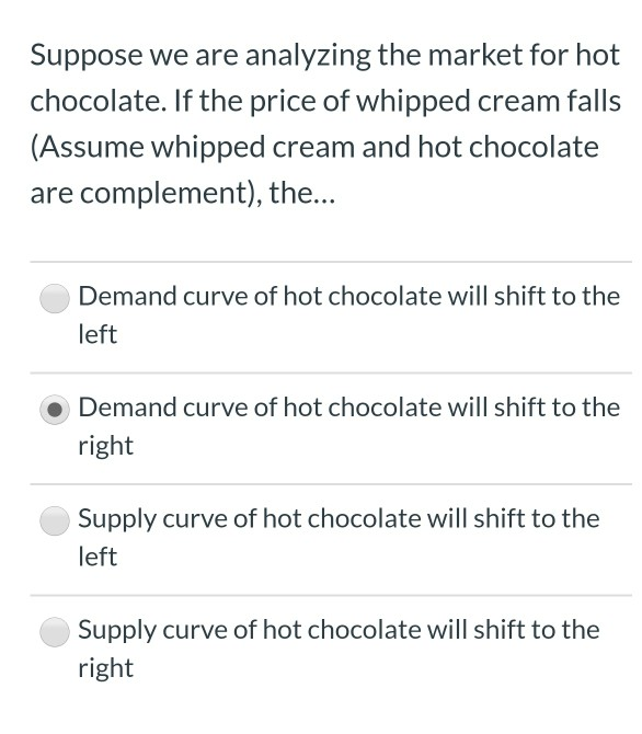 Solved Suppose we are analyzing the market for hot | Chegg.com