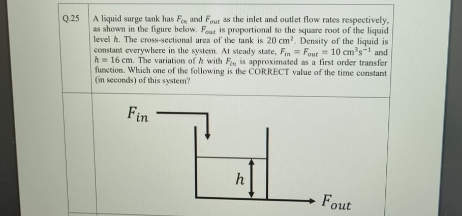 Solved Q. 25 A liquid surge tank has F_(in ) and F_(out ) as | Chegg.com