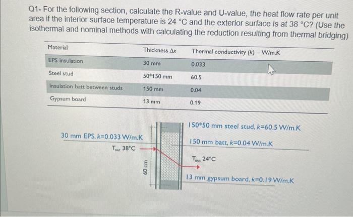 Solved Q1- For the following section, calculate the R-value | Chegg.com