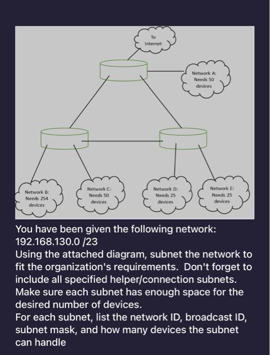 Solved You have been given the following | Chegg.com