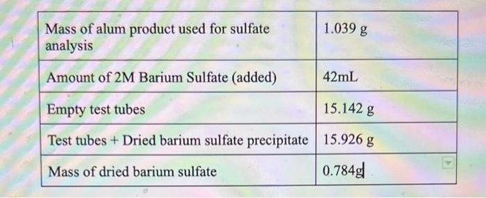 Solved how do I find the1. percent sulfate in barium | Chegg.com