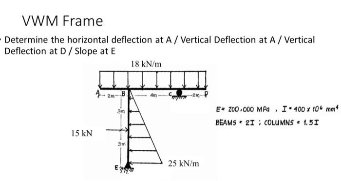 Solved VWM Frame Determine the horizontal deflection at A/ | Chegg.com