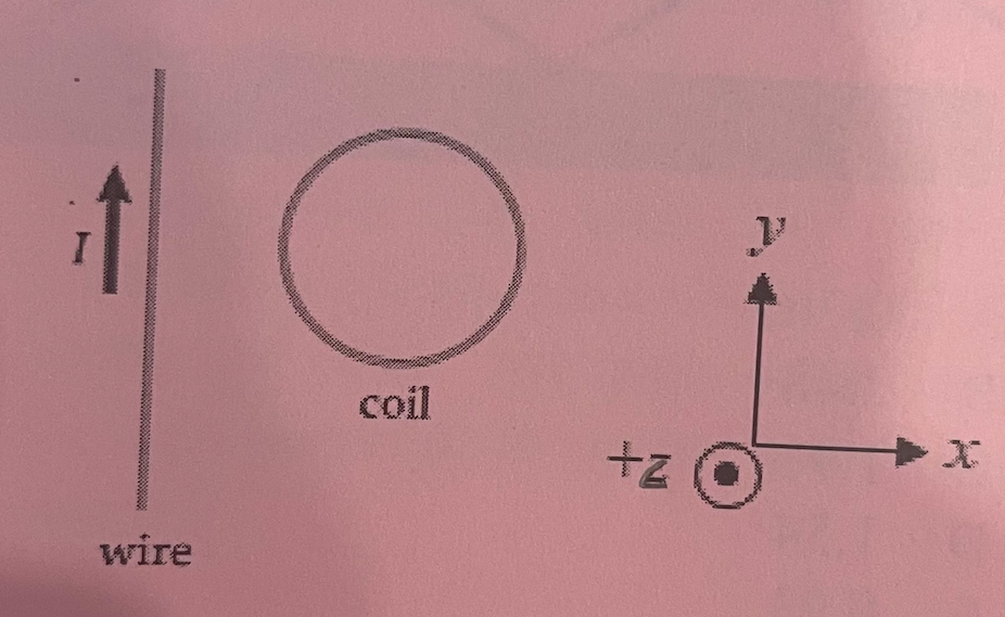 Solved pleas help ﻿A coil (consisting of a single loop) ﻿is | Chegg.com