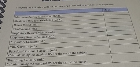 Solved Complete the following table for the breathing at | Chegg.com