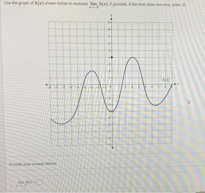 Solved Use the graph of h(x) shown below to evaluate | Chegg.com
