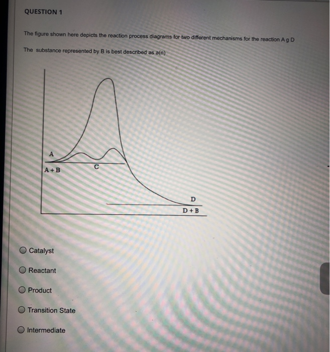 Solved QUESTION 1 The figure shown here depicts the reaction | Chegg.com