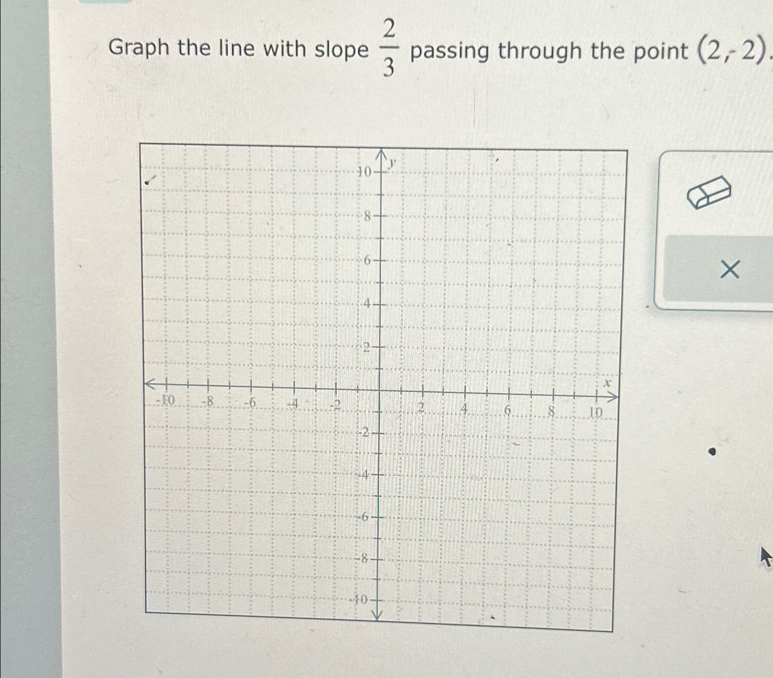 Solved Graph the line with slope 23 ﻿passing through the | Chegg.com