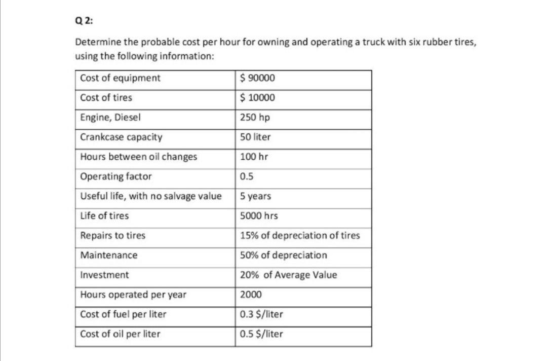 Solved Q2: Determine the probable cost per hour for owning | Chegg.com