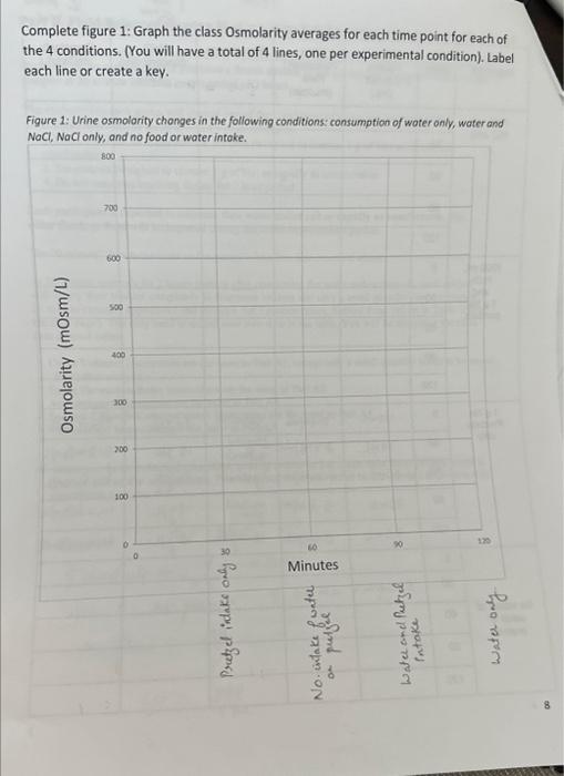 Complete figure 1: Graph the class Osmolarity | Chegg.com