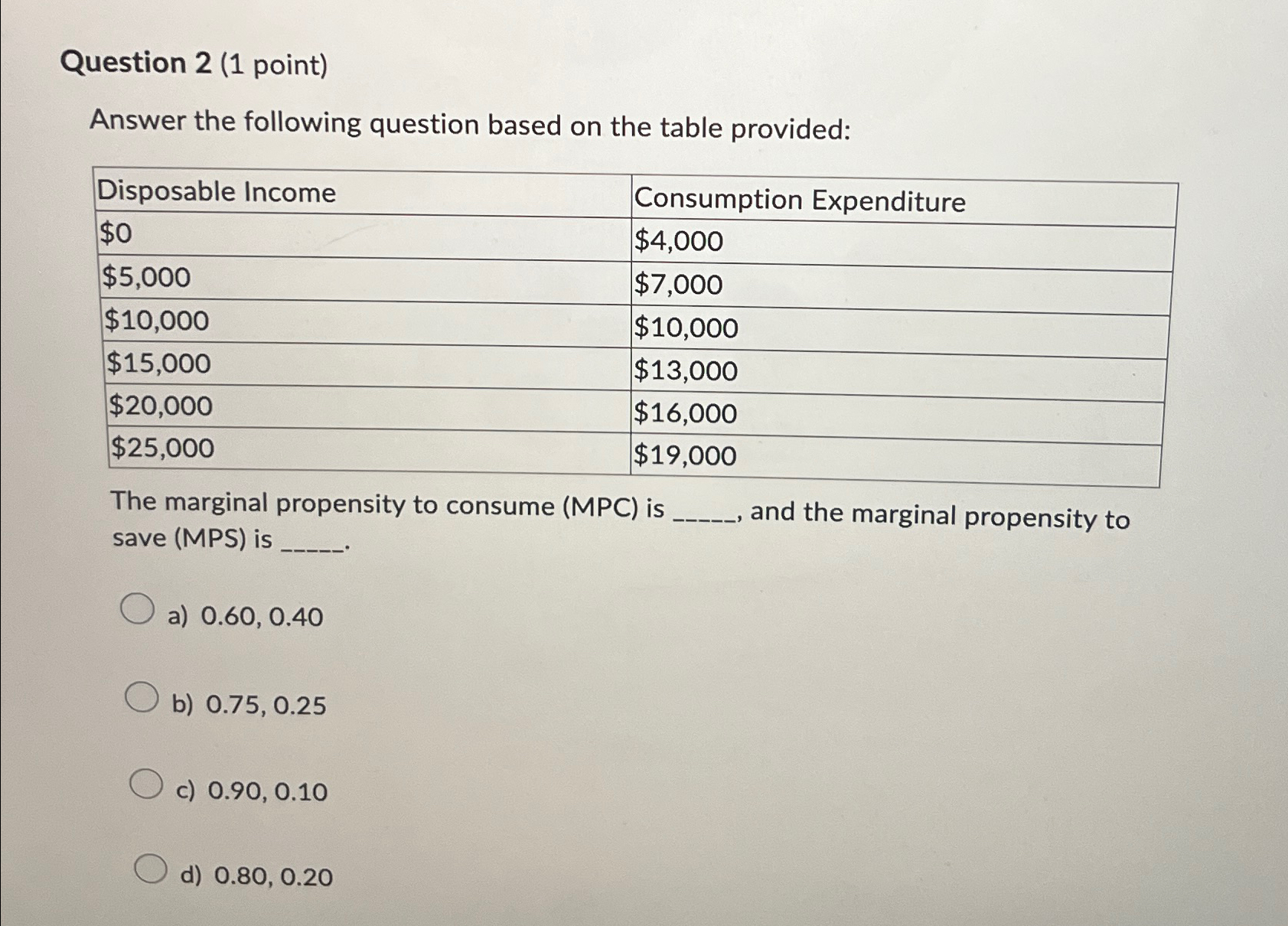 Solved Question 2 (1 ﻿point)Answer the following question | Chegg.com
