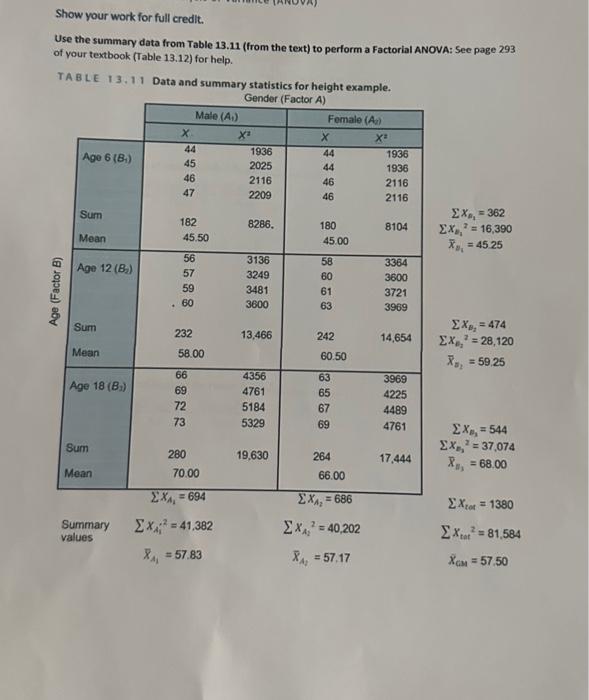 Solved STEP 1: Calculate the Sum of Squares (SS) total, | Chegg.com
