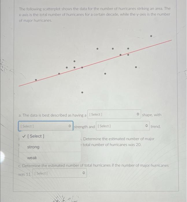 Solved The following scatterplot shows the data for the | Chegg.com