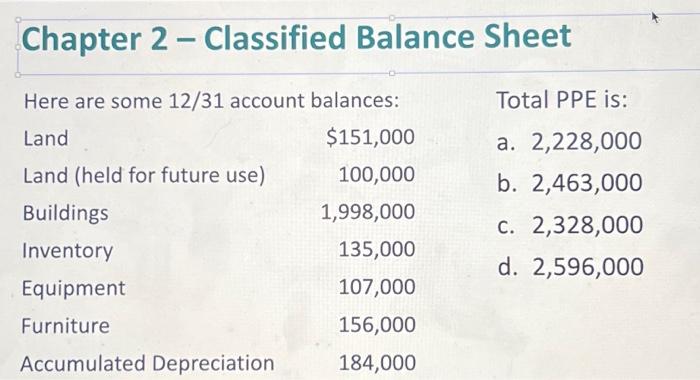 Solved Chapter 2 - Classified Balance Sheet Here are some | Chegg.com