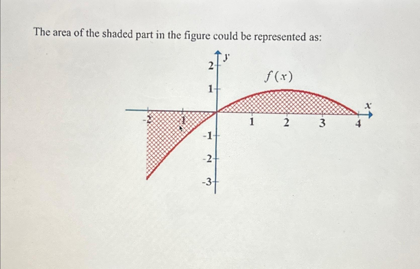 Solved The area of the shaded part in the figure could be | Chegg.com