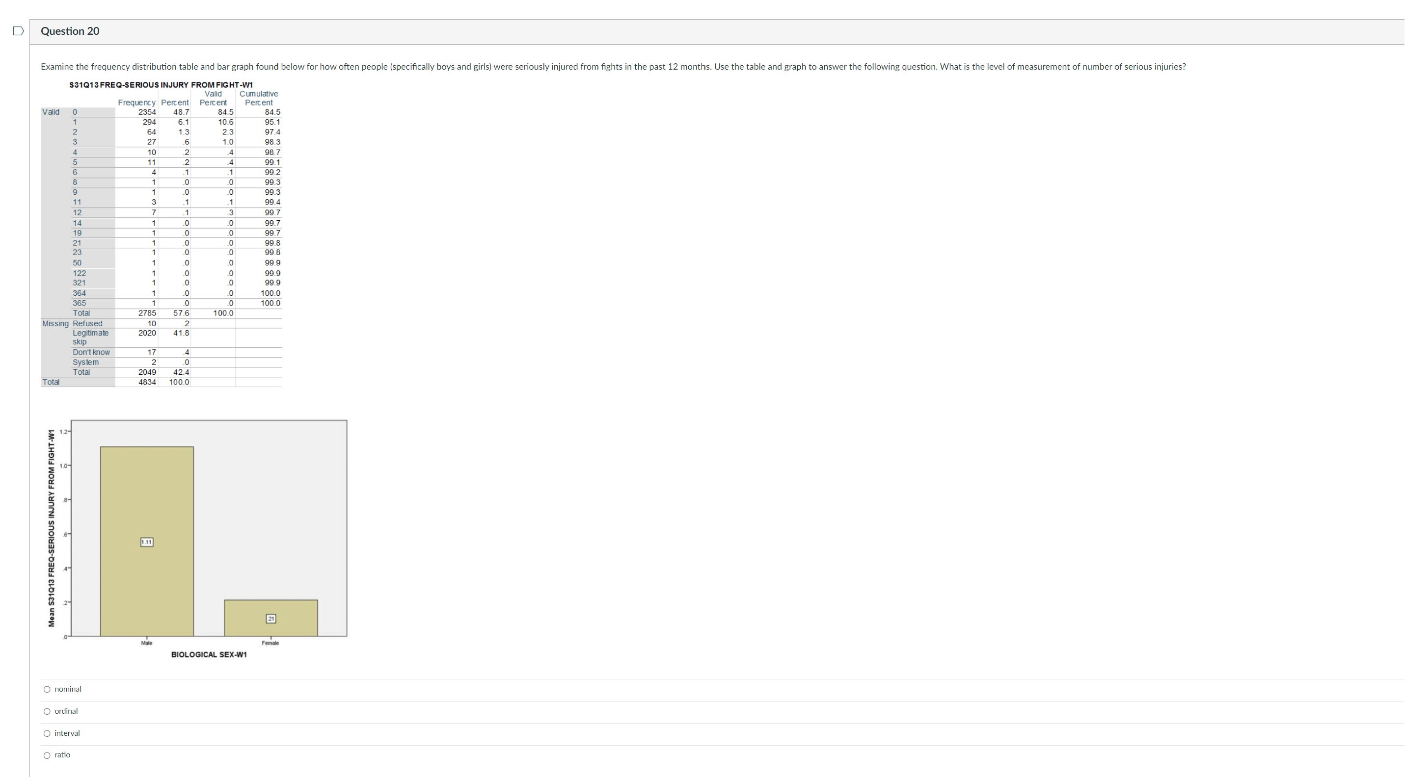 Solved Question 20 ﻿S31Q13 ﻿FREQ-SERIOUS INJURY FROM | Chegg.com