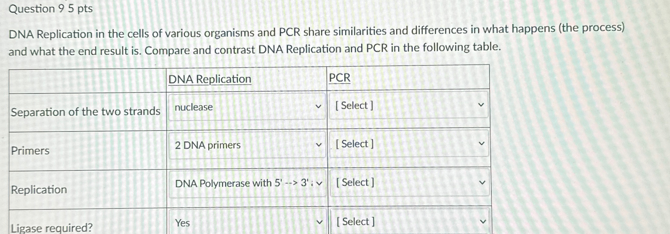 Solved Question 95 ﻿ptsDNA Replication in the cells of | Chegg.com