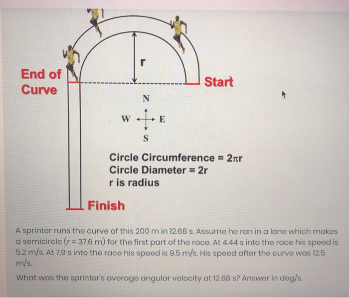 Solved End of Curve Start Circle Circumference = 2tr Circle | Chegg.com