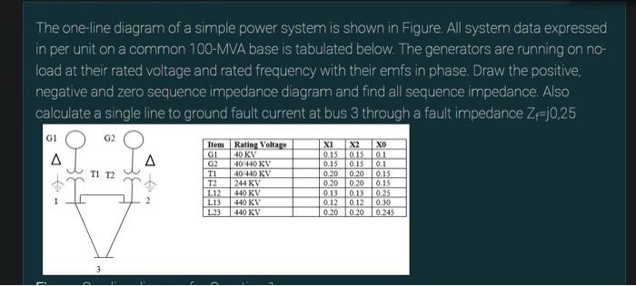 Solved The one-line diagram of a simple power system is | Chegg.com