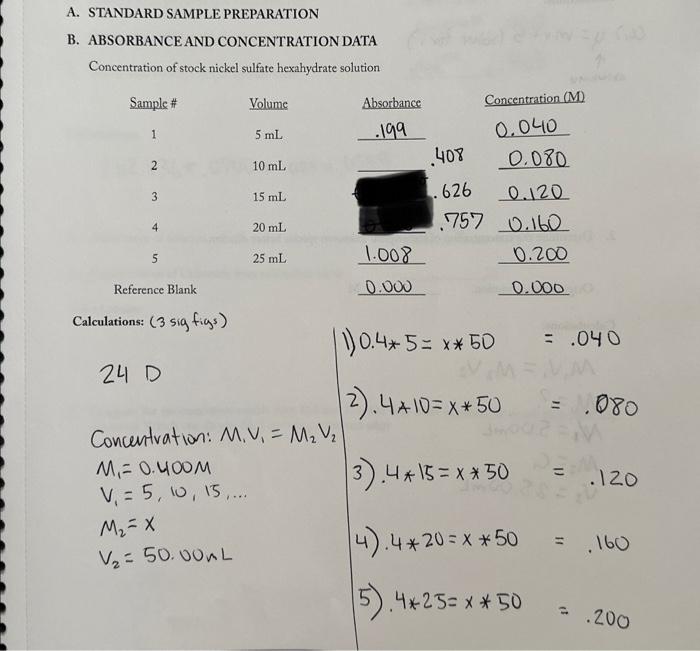 B. ABSORBANCE AND CONCENTRATION DATA Concentration of | Chegg.com