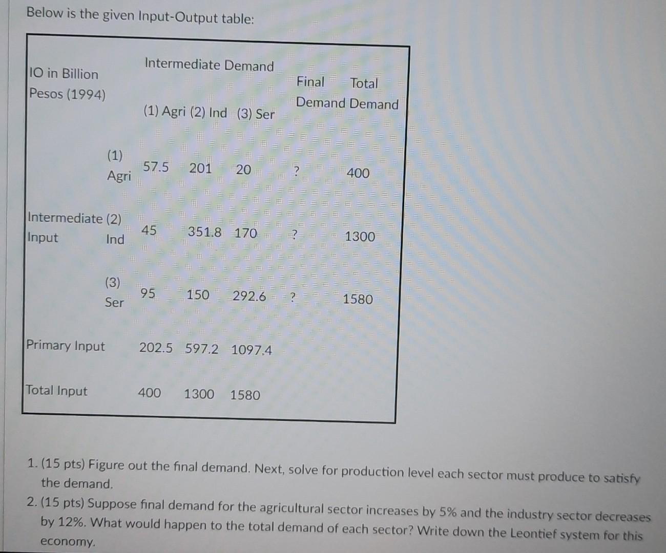Solved Below is the given Input-Output table: Intermediate | Chegg.com