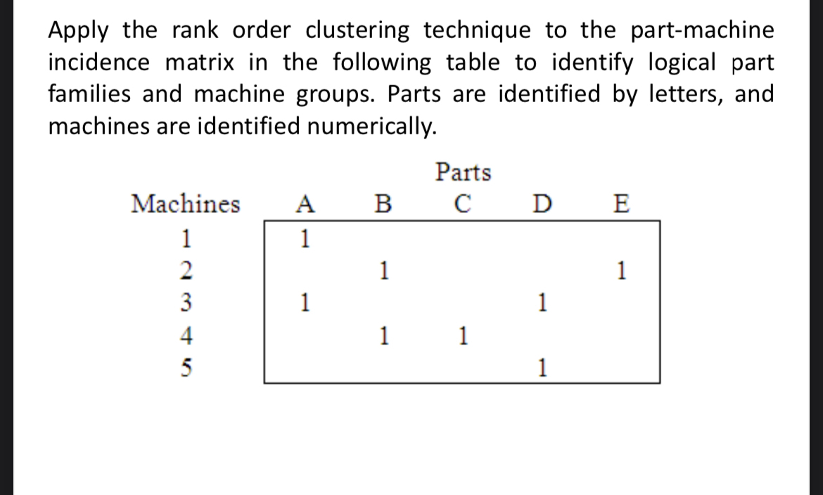 Solved Apply the rank order clustering technique to the | Chegg.com