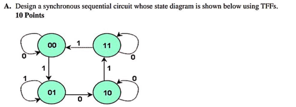 Solved A design A Synchronous Sequential Circuit Whose 0682