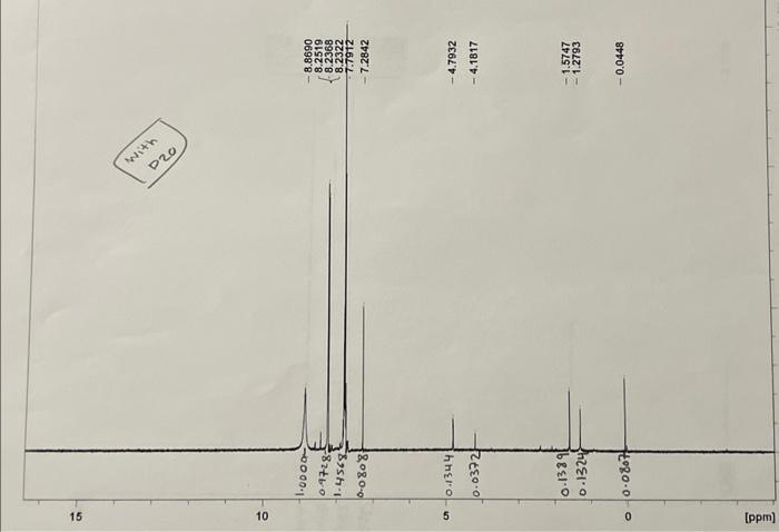 Solved 1H NMR spectra of H2 TTP both with and without added | Chegg.com