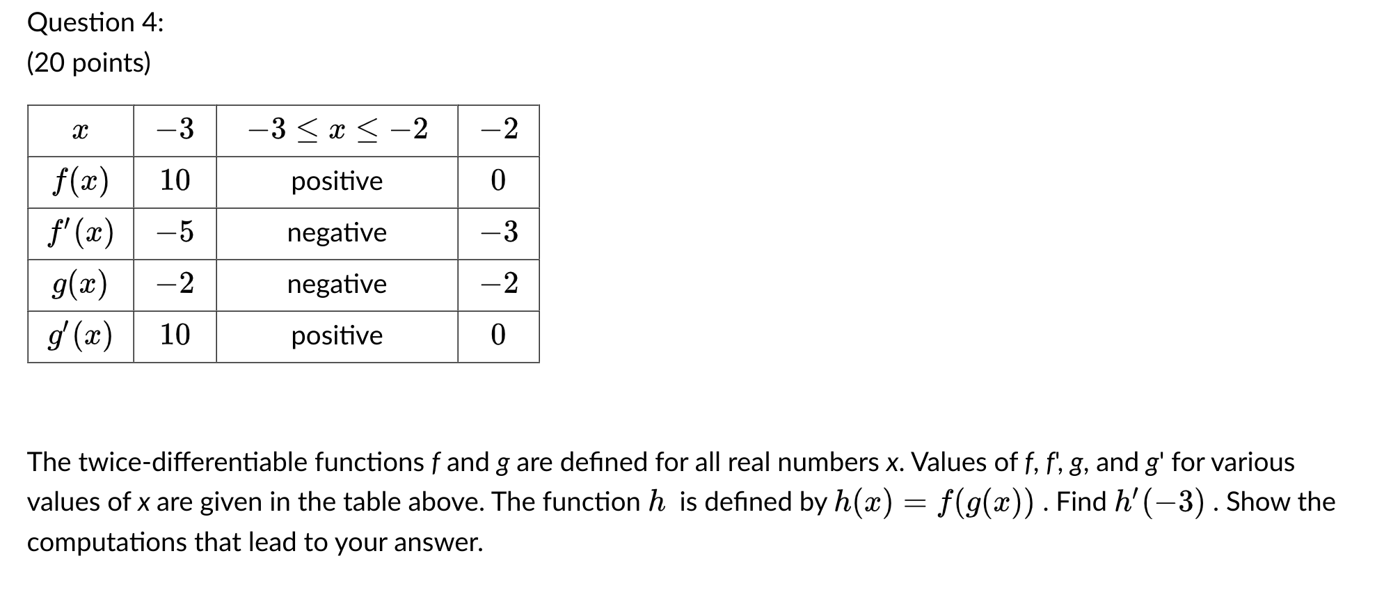 Solved Question 4:(20 ﻿points)The twice-differentiable | Chegg.com