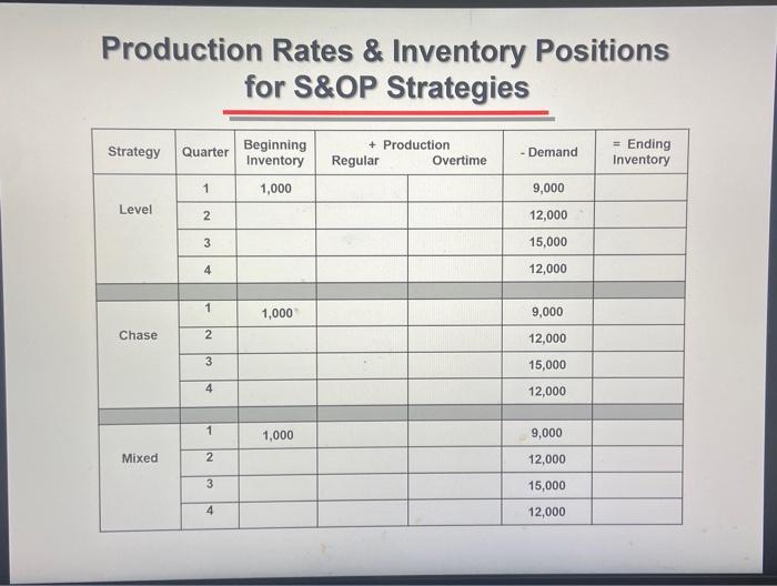 S\&OP Example Production Rates \& Inventory | Chegg.com