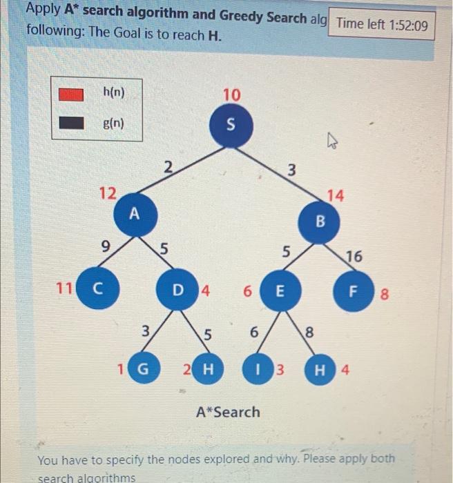 Solved Apply A* search algorithm and Greedy Search alg Time | Chegg.com