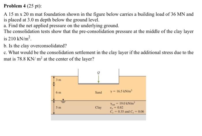 Solved Problem 4(25pt) : A 15 m×20 m mat foundation shown in | Chegg.com