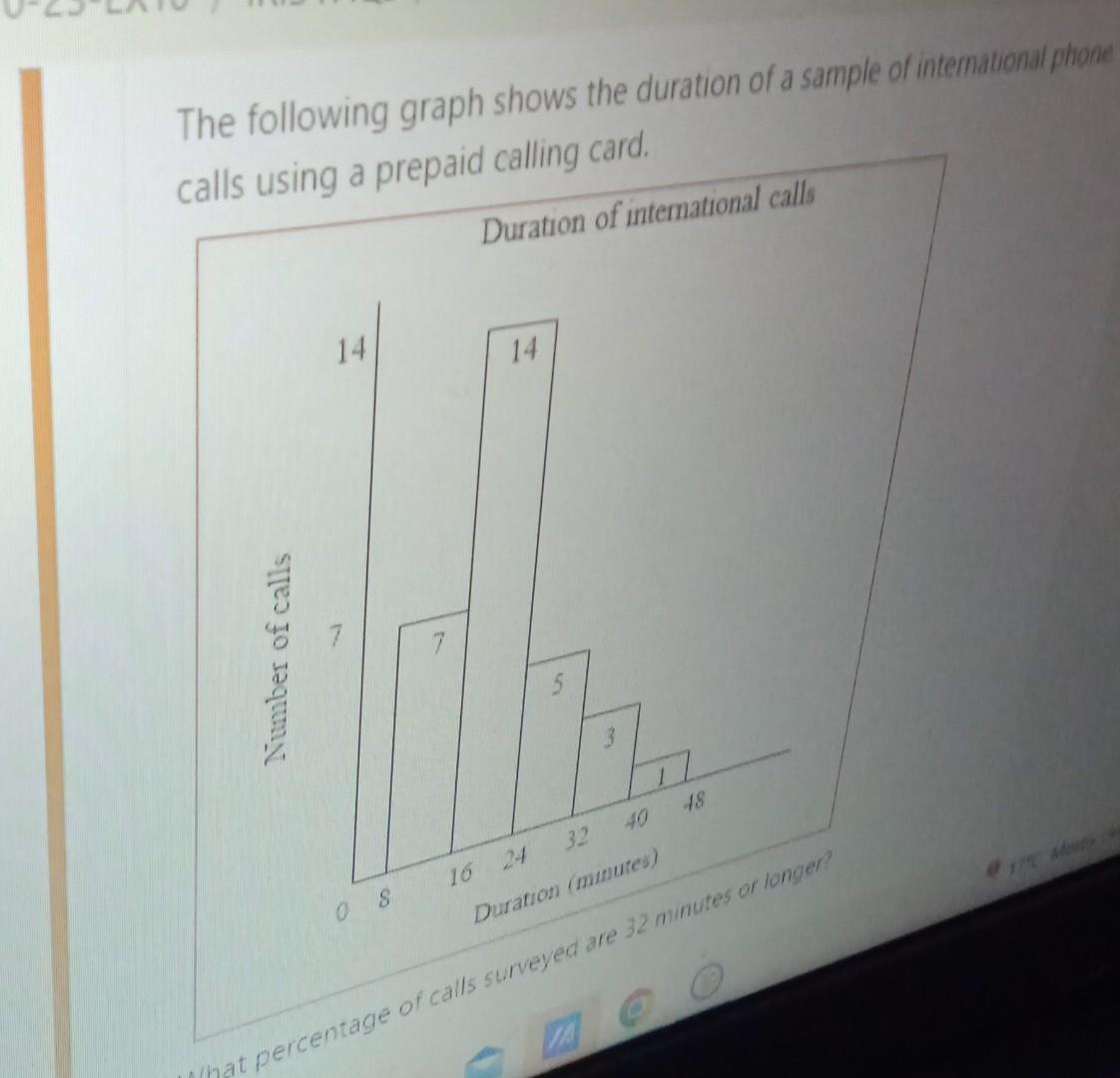 Solved The following graph shows the duration of a sample of | Chegg.com