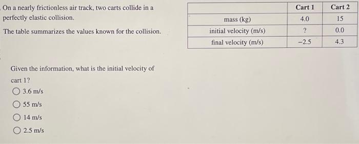 Solved On a nearly frictionless air track, two carts collide | Chegg.com