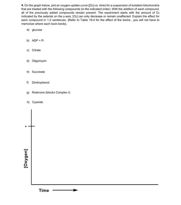 Solved 4. On the graph below, plot an oxygen-uptake curve | Chegg.com
