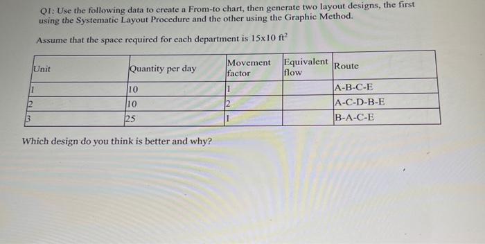 Solved Q1: Use the following data to create a From-to chart, | Chegg.com