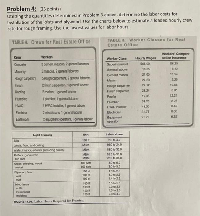 Solved Problem 4: (25 points) Utilizing the quantities | Chegg.com
